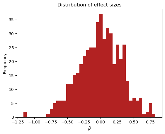 Simulations – genomic-offsets